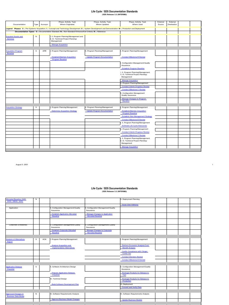 Documentation Traceability Matrix | PDF | Application Programming ...