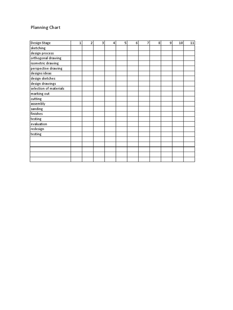 Planning Chart 1 | PDF