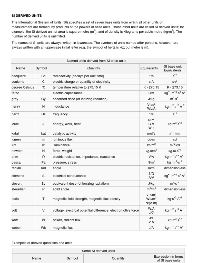 Si Derived Units | Significant Figures | Mole (Unit)