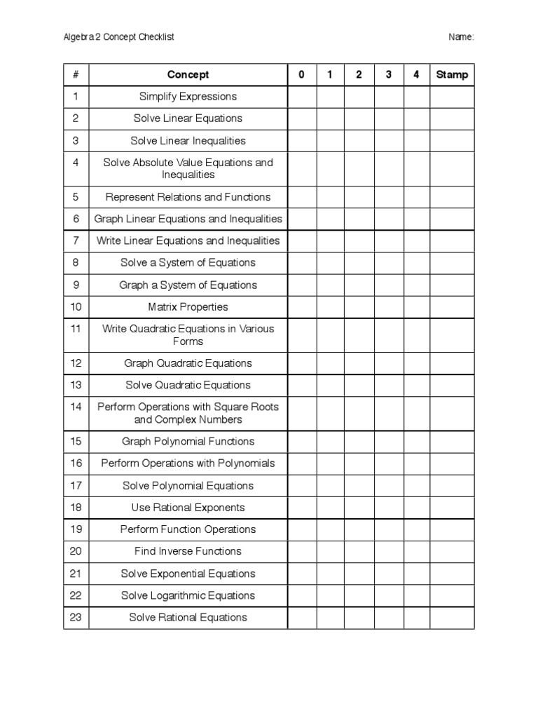 Algebra 2 Concept Checklist | PDF | Computers | Technology & Engineering
