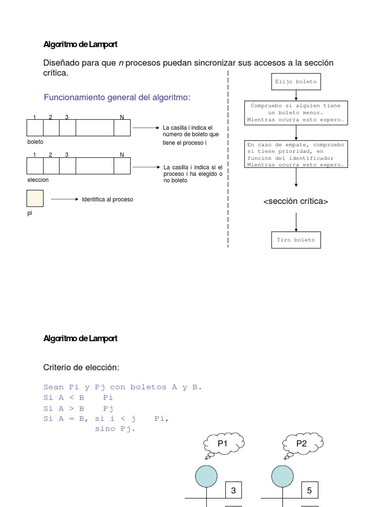 Algoritmo de Lamport | PDF