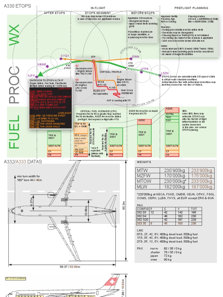 A330 Etops Data | PDF | Jet Aircraft | Transport Safety