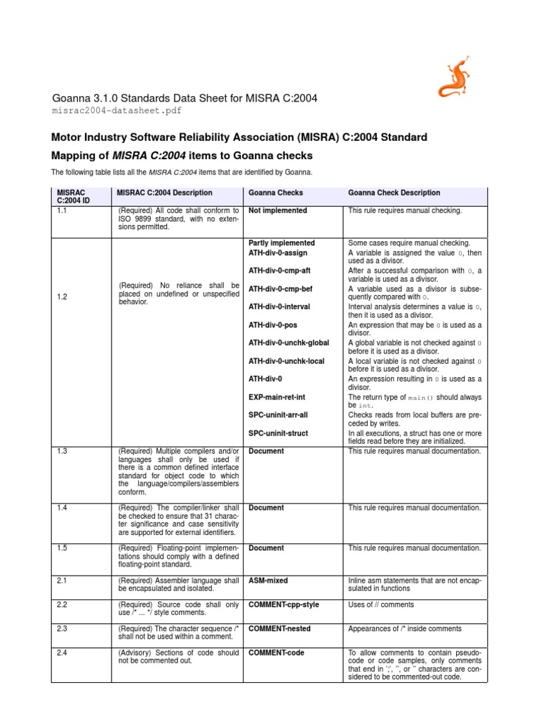 Misrac2004 Datasheet PDF | PDF | Pointer (Computer Programming) | Control Flow