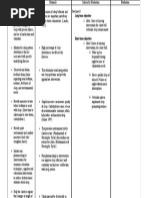 Nursing Care Plan For Readiness For Enhanced Sleep NCP | PDF | Sleep ...