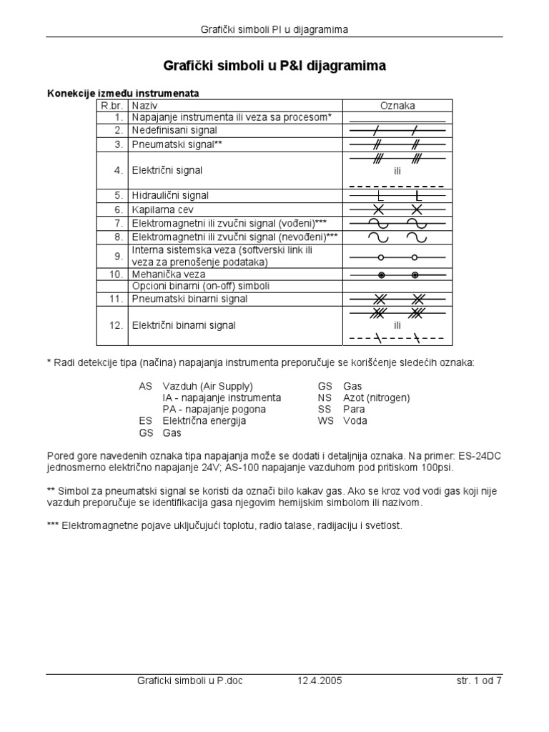 Simbol I | PDF
