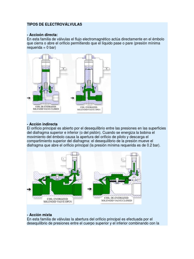Tipos de Electrovalvulas | PDF