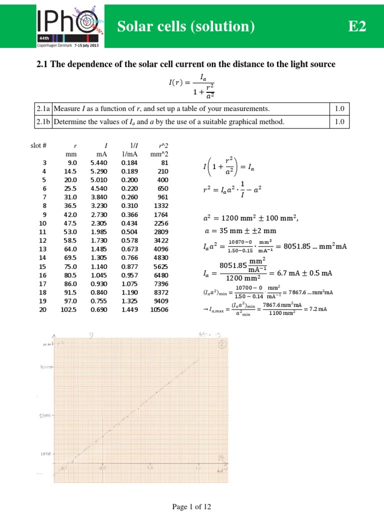 IPhO 2013 Experiment 2 Solution | PDF | Solar Cell | Optics