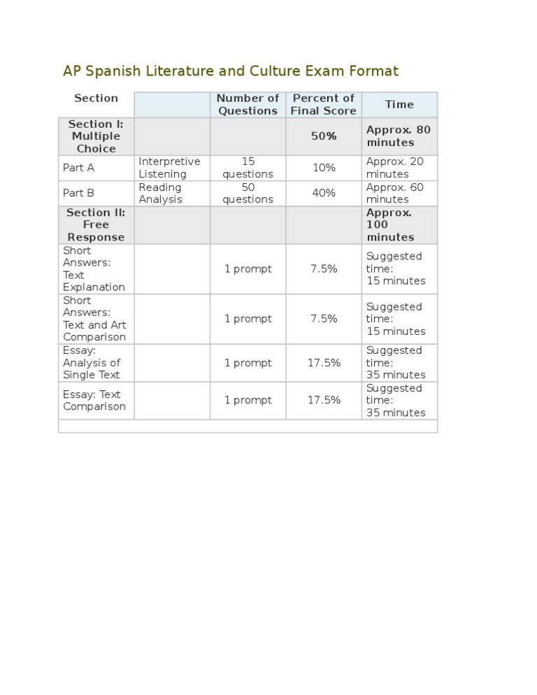 AP Spanish Lit Exam Format Guide | PDF