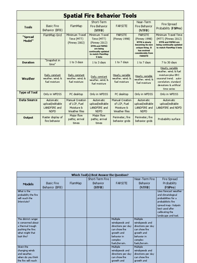 R. Spatial Fire Behavior Tools | PDF