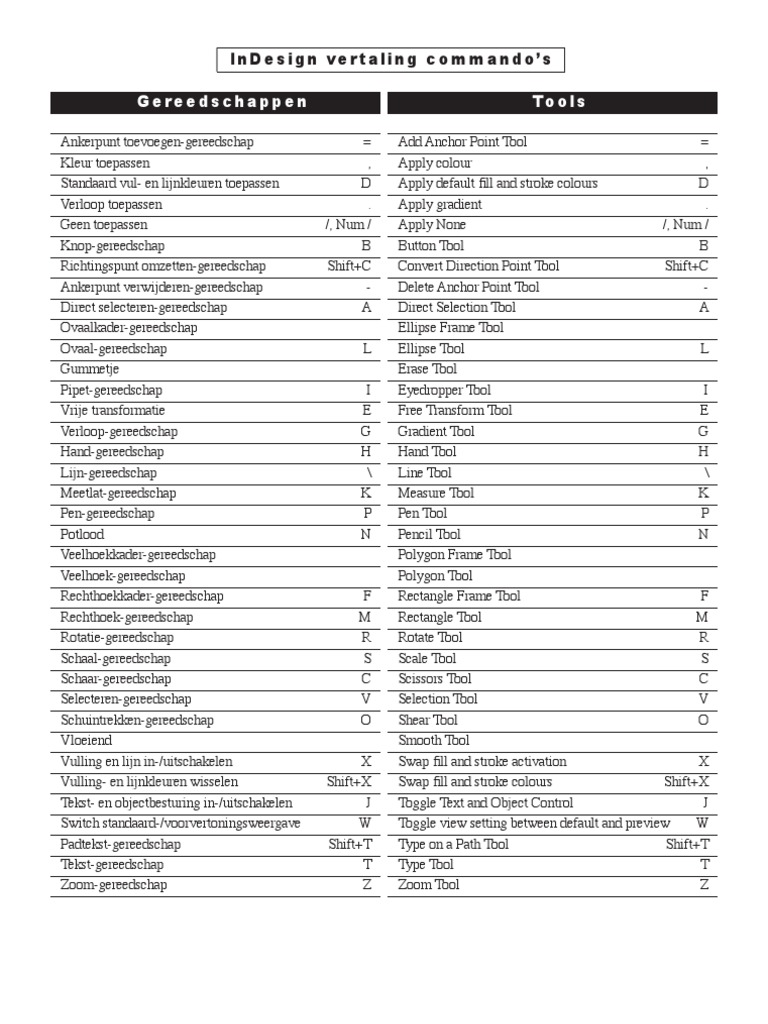 Vertaling Sneltoetsen InDesign | PDF