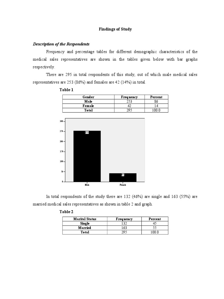 Anova Results | PDF | Analysis Of Variance | Multiple Comparisons Problem