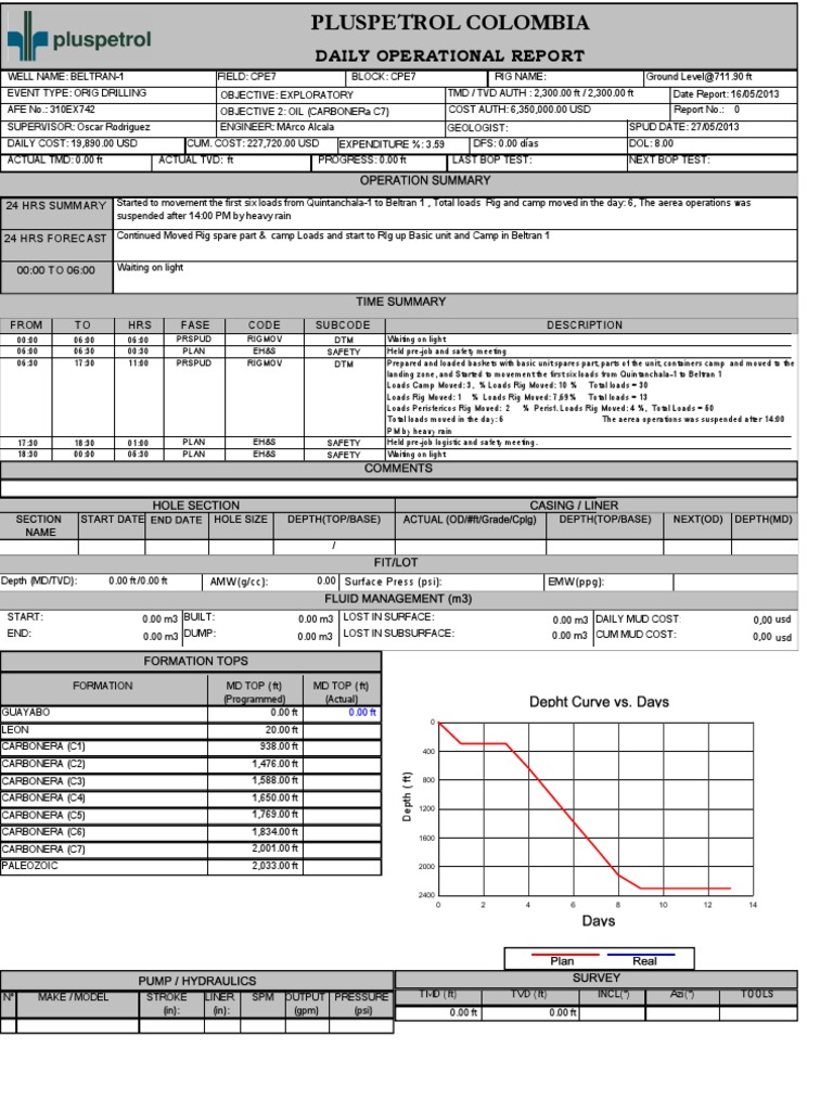 Daily Drilling Report 16 Mayo-2013 | Geology | Science