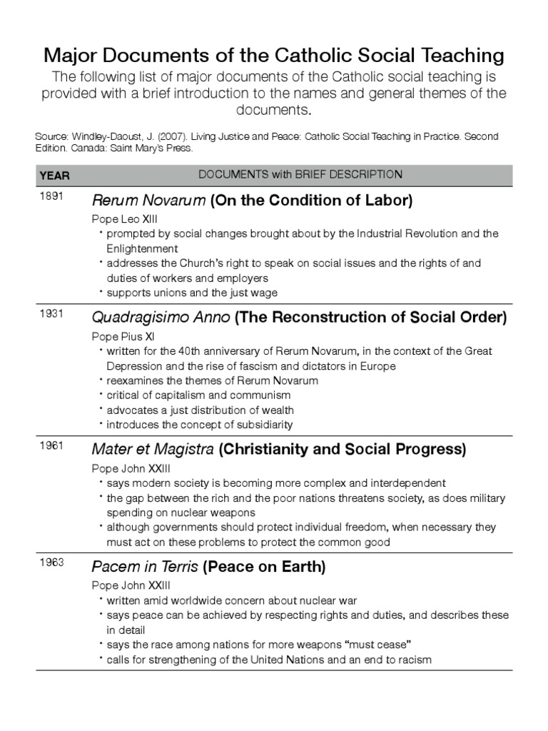 Major Catholic Social Teaching Documents | PDF | Catholic Social ...