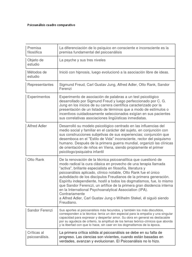 Psicoanálisis Cuadro Comparativo Pdf Psicoanálisis Sigmund Freud