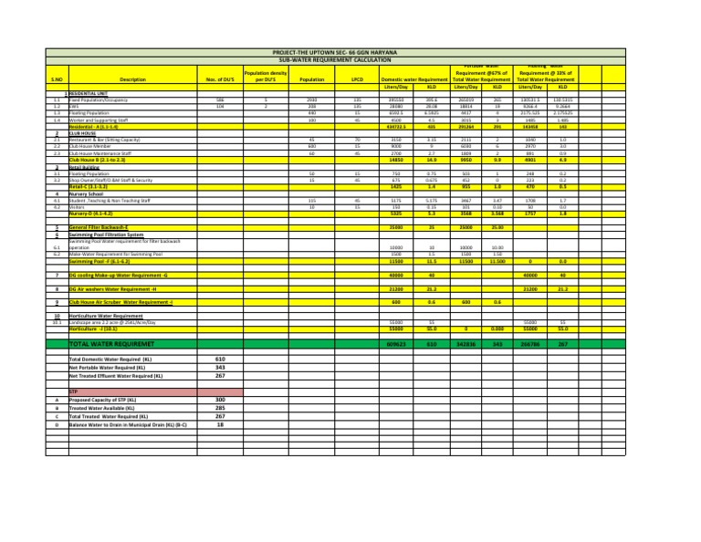 Water Demand Calculation | PDF