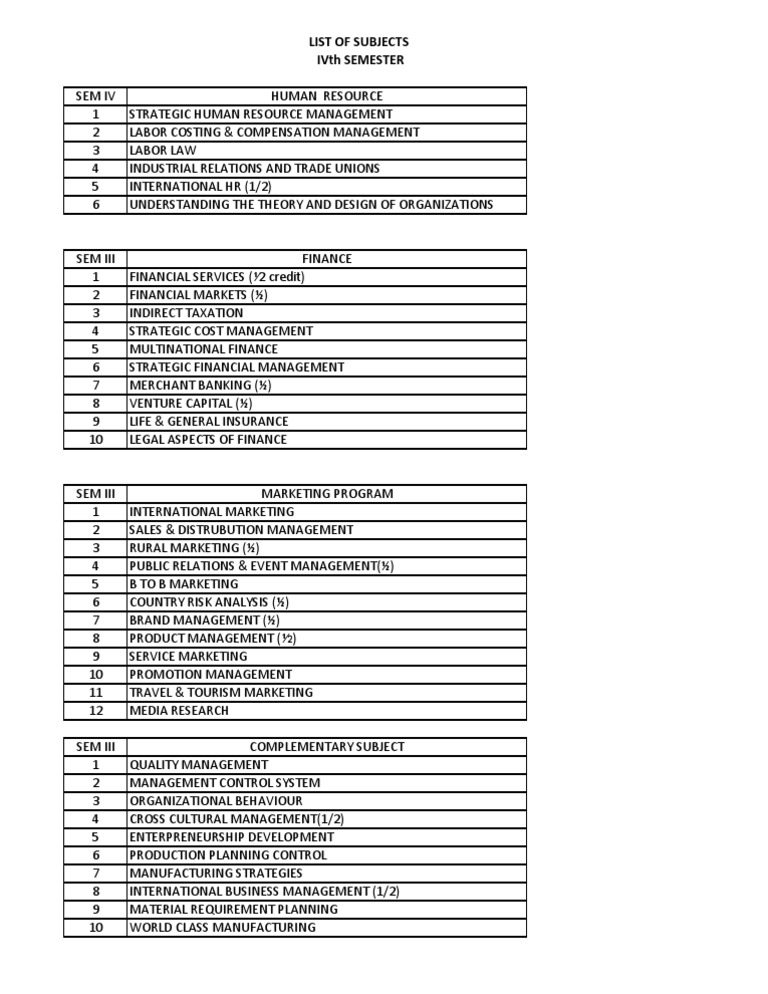 List of Subjects | PDF | Business | Politics