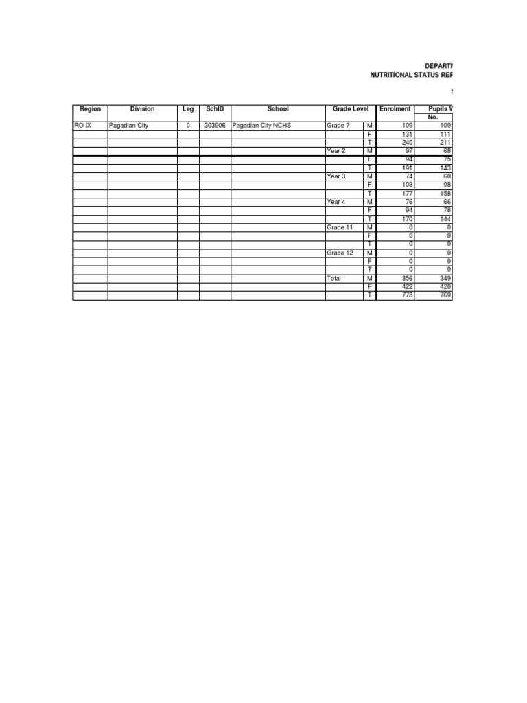 Nutritional Status Report 2012-2013 | PDF | Science & Mathematics