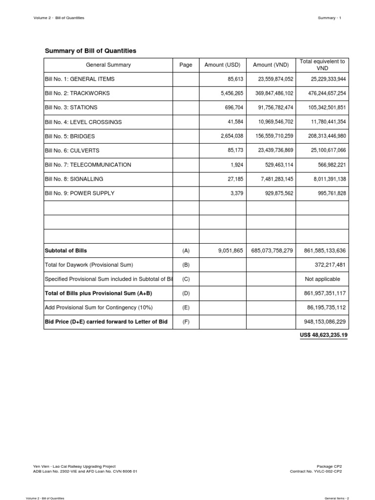 BOQ(Including Daywork) | Track (Rail Transport) | Manmade Materials
