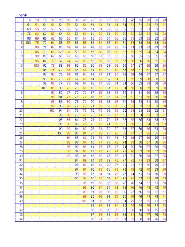 UST Transmutation Grade Table | PDF
