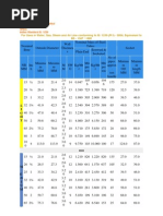 Pipe Schedule Chart ASME B36.10 | PDF | Mechanical Engineering | Plumbing