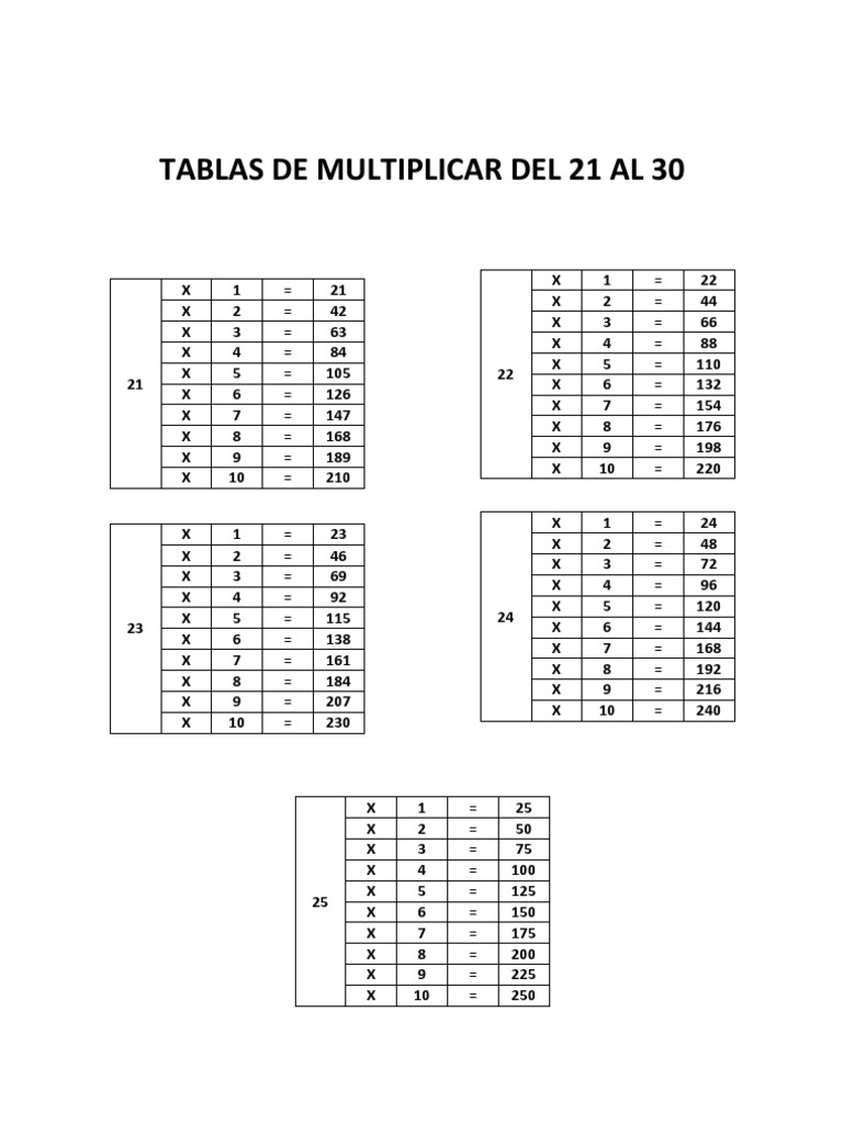Tablas de Multiplicar Del 21 Al 30 | PDF