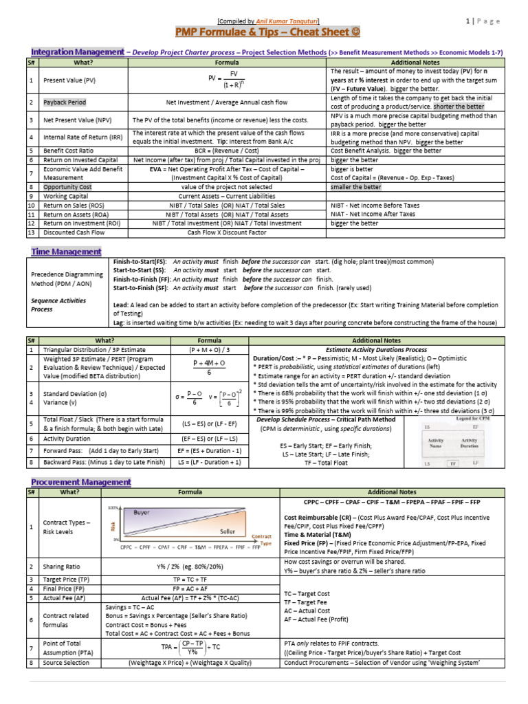 PMP Formulas | PDF | Net Present Value | Risk Management
