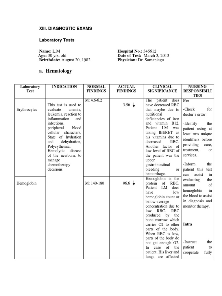 Labs | Gallbladder | Liver