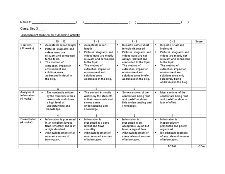 E-Learning Activity Assessment Rubric | PDF