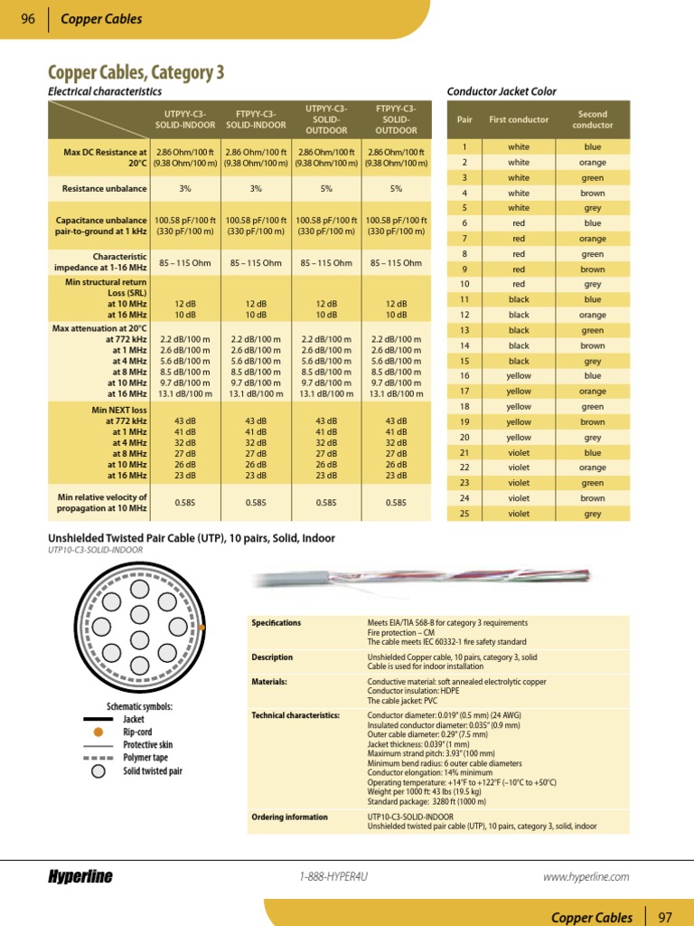 Category 3 copper cable specifications | PDF | Cable | Electrical Conductor