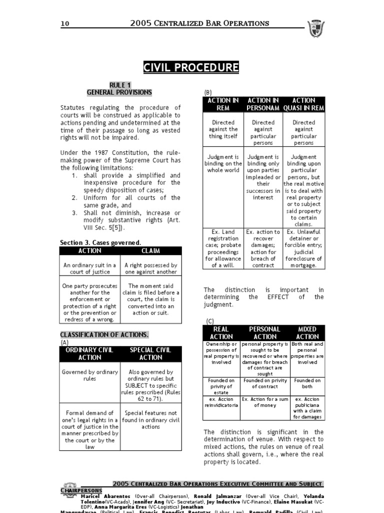 Dean Riano - Civil Procedure (Part 3) | PDF | Pleading | Lawsuit