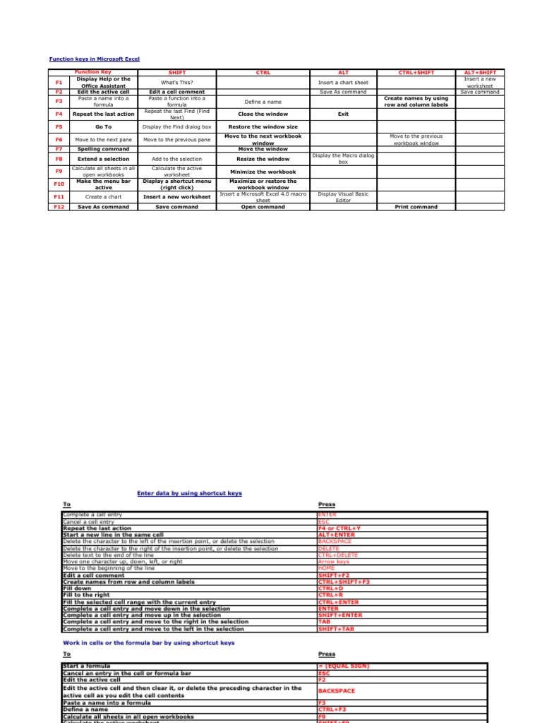 Useful Excel Commad | PDF | Menu (Computing) | System Software