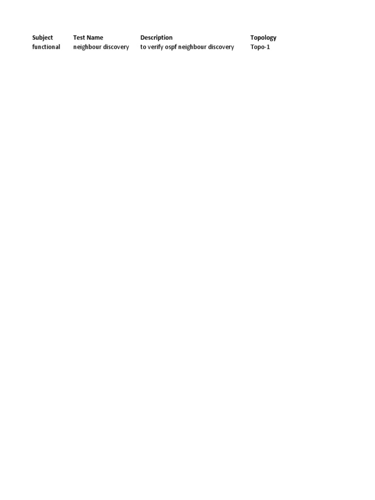 Functional Neighbour Discovery To Verify Ospf Neighbour Discovery Topo ...