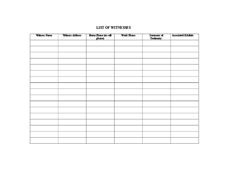 Witness List and Testimony Summary | PDF | Language Arts & Discipline
