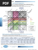 Iso 2372 1974 | PDF | Machines | Oscillation