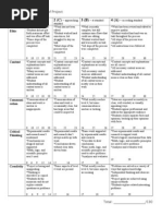 Oral Presentation Marking Scheme | PDF