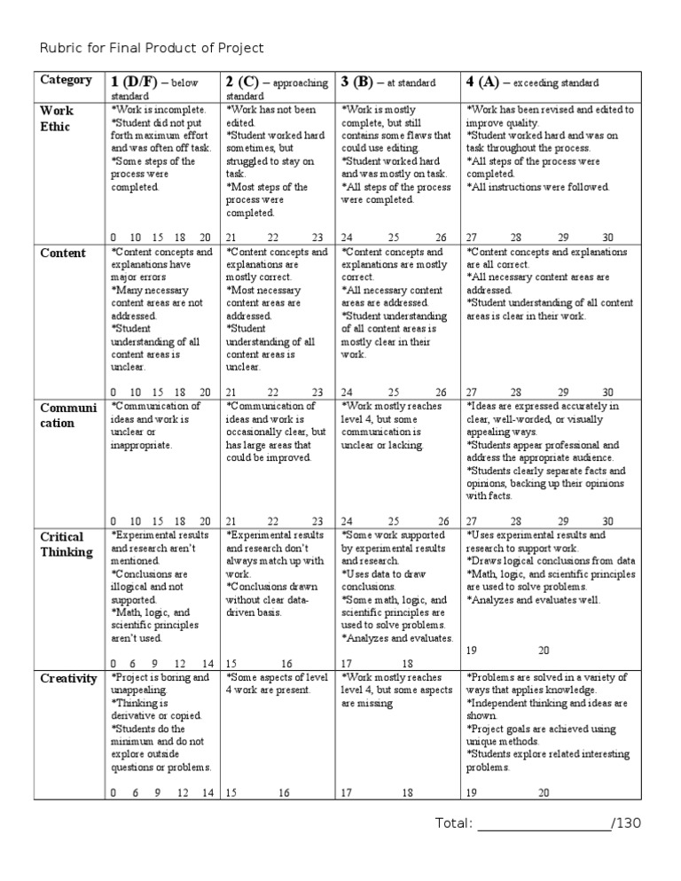 Rubric For Final Product of Project | PDF | Opinion | Scientific Method