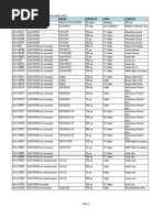 Benzo Conversion Chart | PDF | Benzodiazepine | Drugs