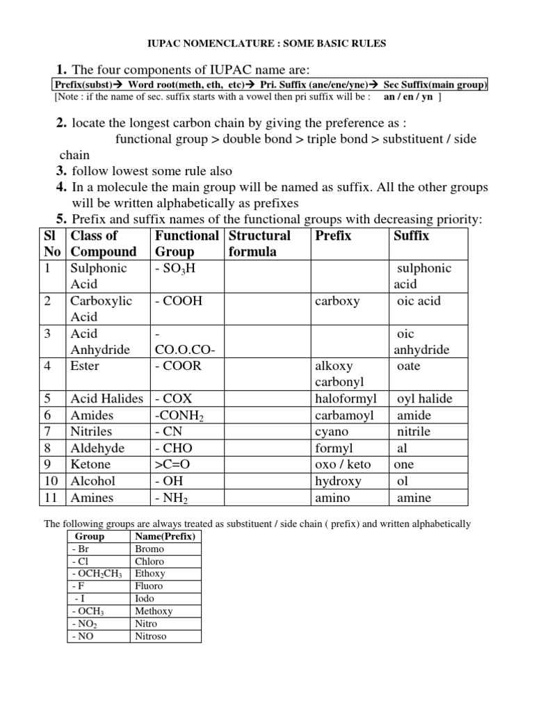 Iupac Nomenclature Tips | PDF