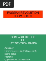Stages of Revolution | PDF | Revolutions | Political Science