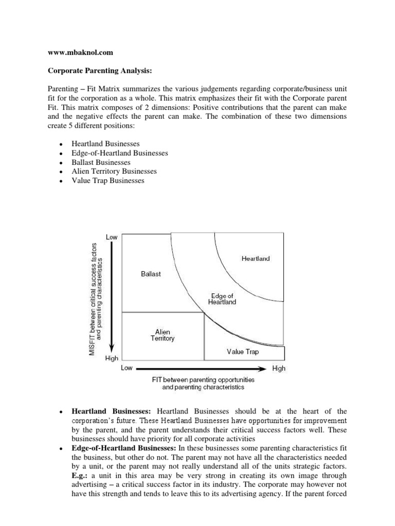 Corporate Parenting Fit Matrix Analysis | PDF