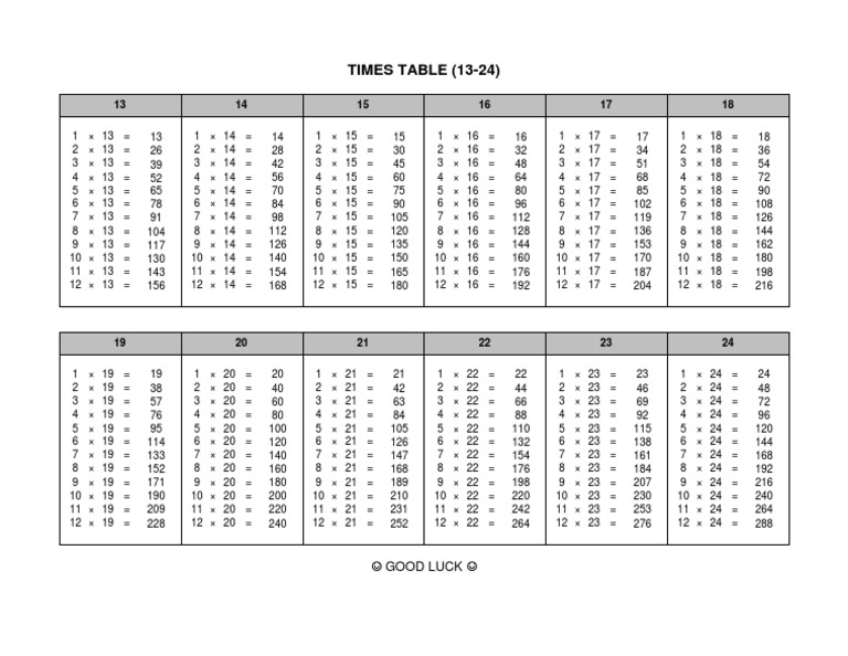 Times Table 13-24 | PDF