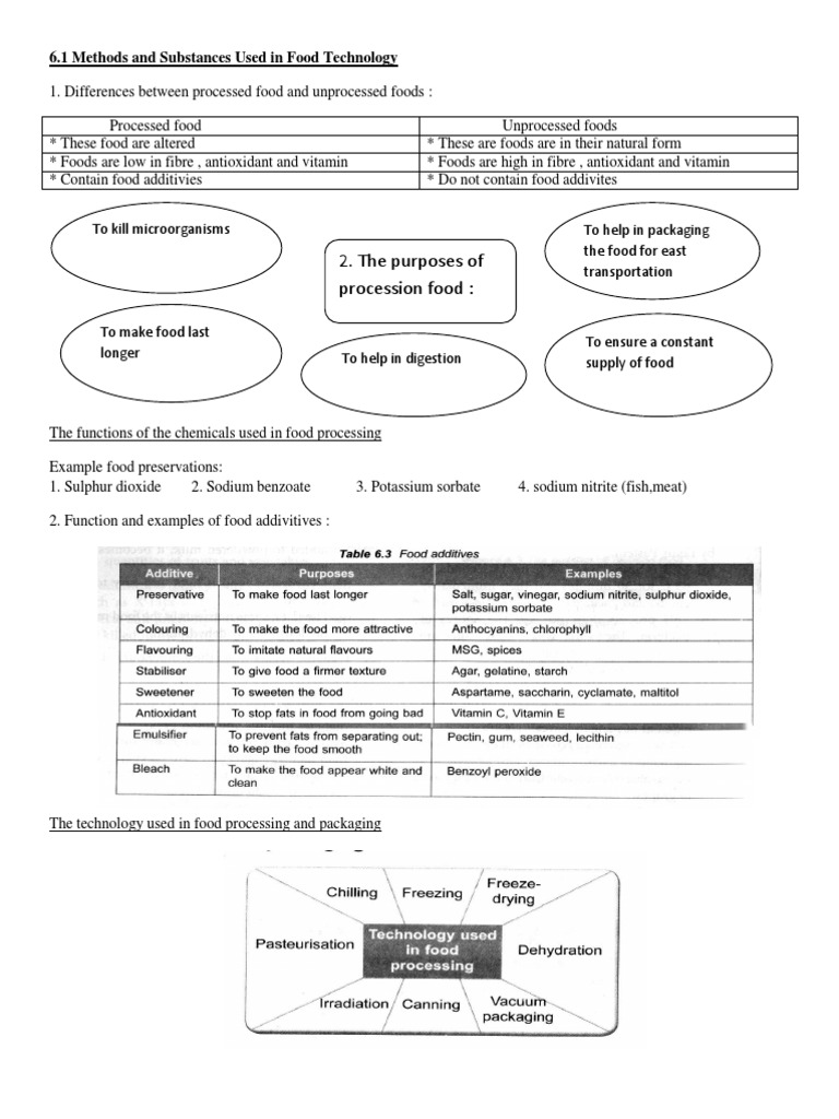 Science Form 5 Chapter 6: Food Technology and Production | PDF | Food ...