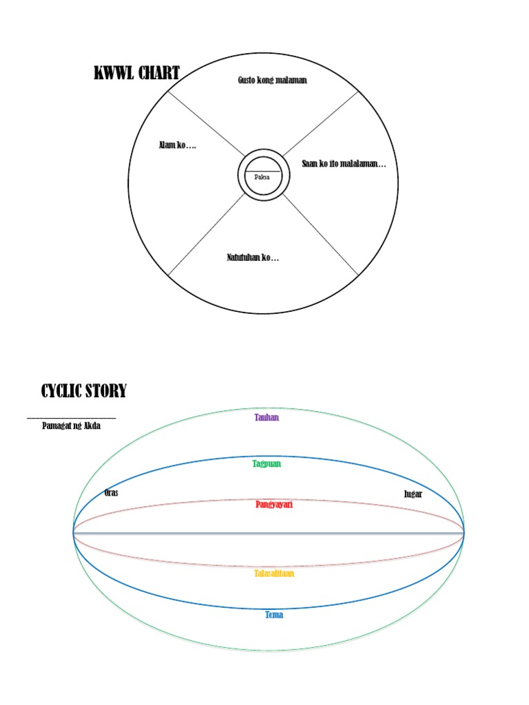 Graphic Organizers | PDF