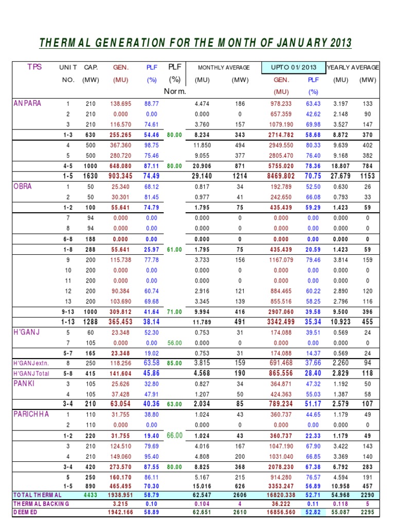 Thermal Generation January 2013 | PDF | Science & Mathematics