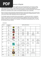 Jolly Phonics Powerpoint Presentation | PDF | Phonics | Written ...