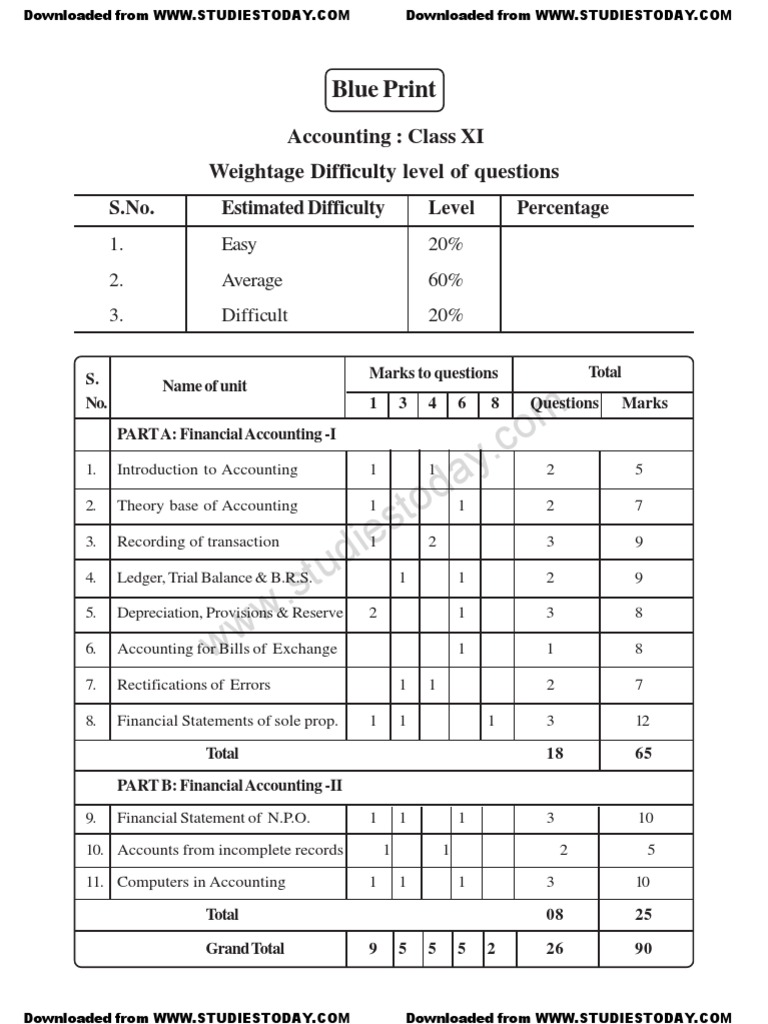 CBSE Class 11 Accountancy Sample Paper 2013 PDF | PDF | Debits And ...