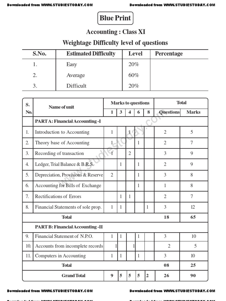 CBSE Class 11 Accountancy Sample Paper 2013 (4) - 0 PDF | PDF | Debits ...