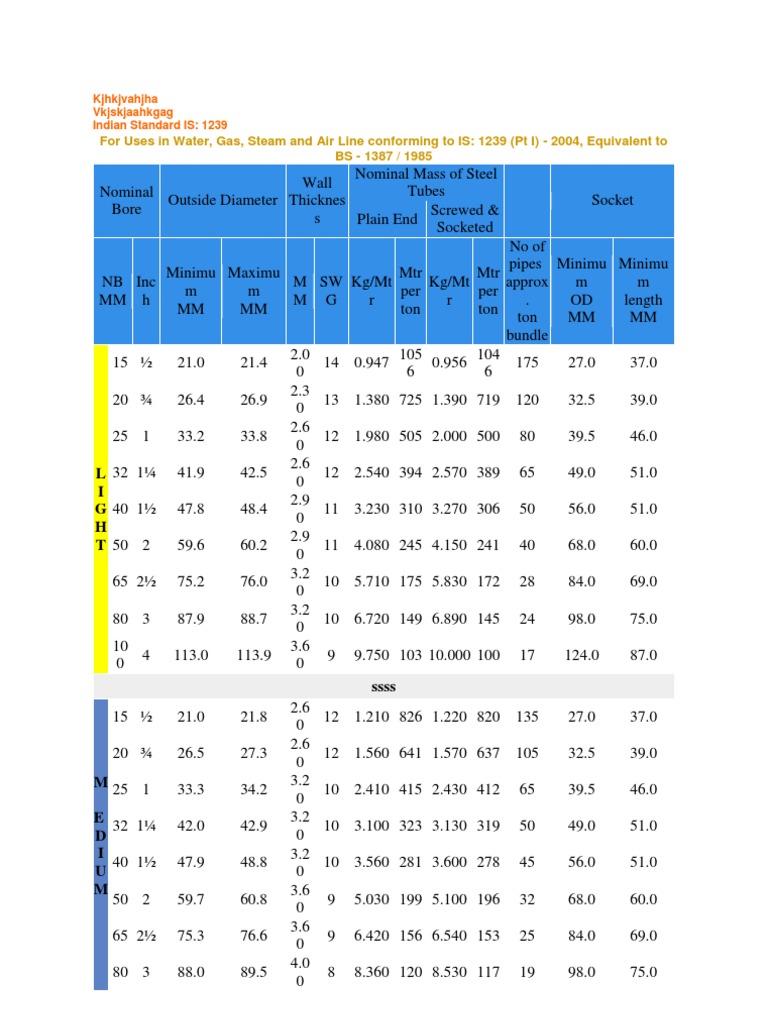 LLPP | PDF | Pipe (Fluid Conveyance) | Building Materials