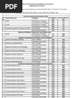 IIBF-Examinations-Courses at A Glance | PDF | Business | Financial Services