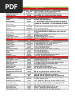 PLDT Area Codes | PDF | Manila | Companies Of The United States